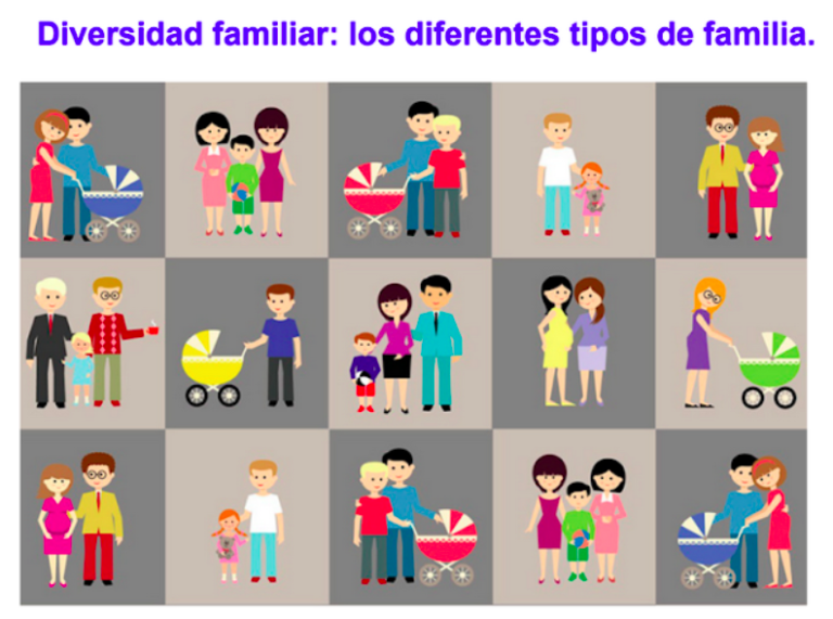 Diversidad familiar: los diferentes tipos de familia – IES La Pedrera ...